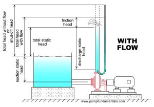 Head vs Pressure - Vendor Teknik
