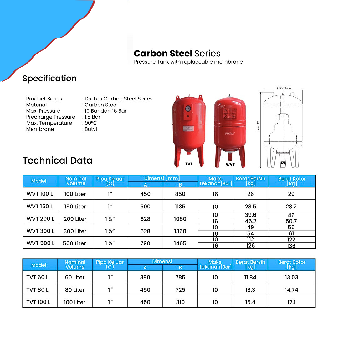 Pressure Tank Drakos – WVT/ TVT - Vendor Teknik